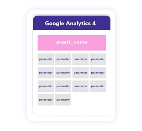 Google Analytics 4 Events Guide Dopinger Blog
