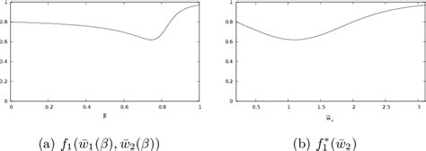 [pdf] analysis and optimization of discrete time generalized processor sharing queues semantic
