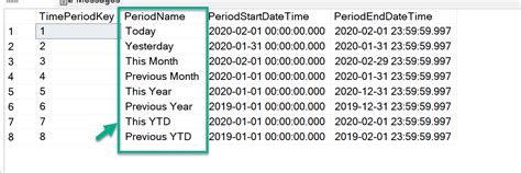 Implementing Date Calculations In SQL SQLServerCentral