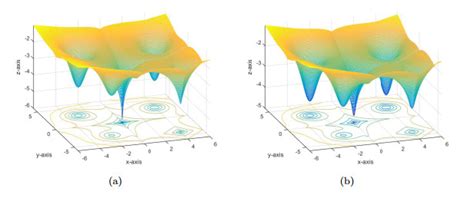 on a new smoothing technique for non smooth non convex optimization