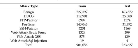 table 3 from an effective feature selection model using hybrid metaheuristic algorithms for iot
