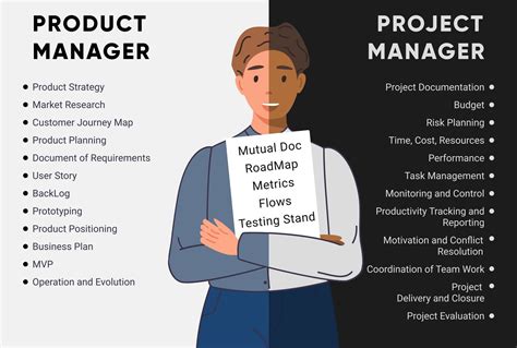 Product Manager Vs Project Manager Who Is More Important FINTECHNA