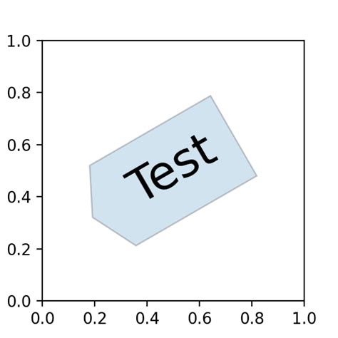 カスタム ボックス スタイル Matplotlib Pythonの可視化