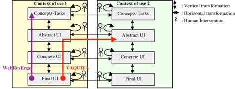 a model based framework [7] for characterizing tools download scientific diagram
