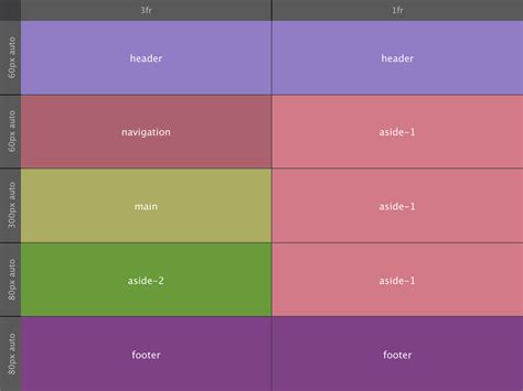 Guide To Building Layouts With CSS Grid