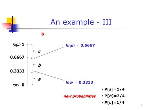ppt arithmetic coding powerpoint presentation free download id 2909039