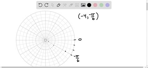 solved plot the point with the given polar coordinates 4 π 6