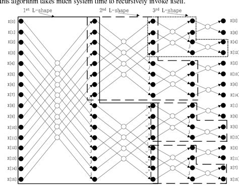 split radix fft algorithm semantic scholar