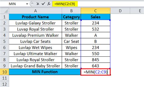 MIN In Excel Formula Examples How To Use MIN Function In Excel