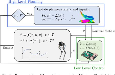 figure 1 from multi rate control design leveraging control barrier functions and model