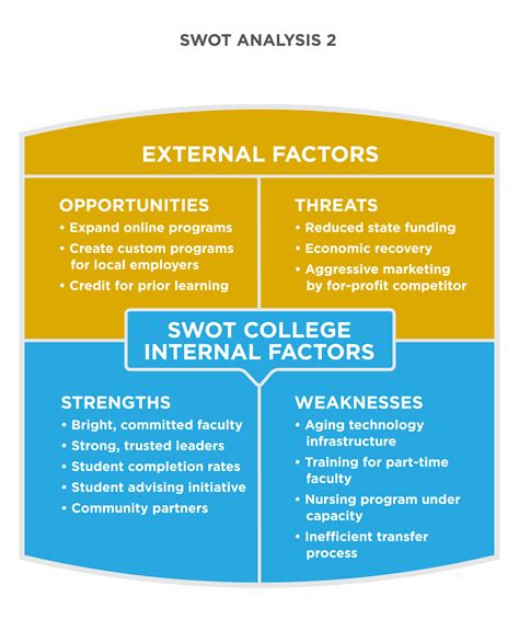 Reading SWOT Analysis Introduction To Marketing