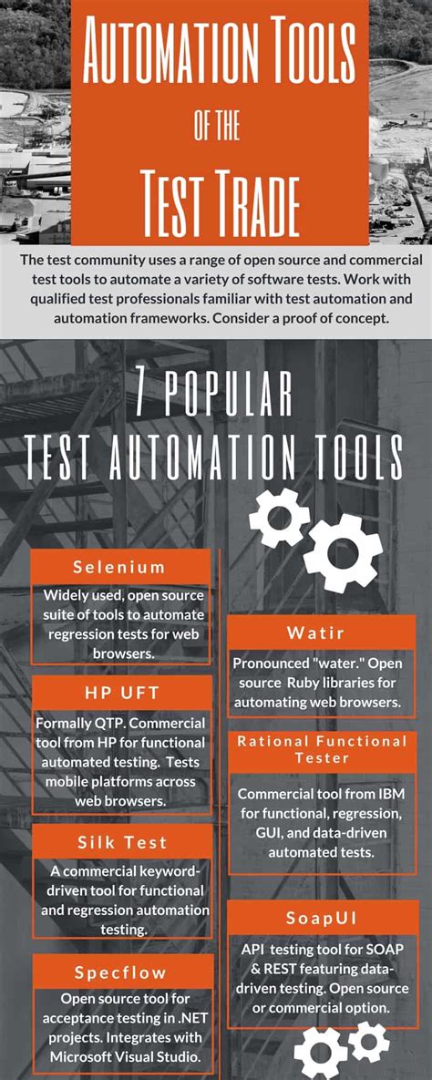 software automation testing basics smartsheet