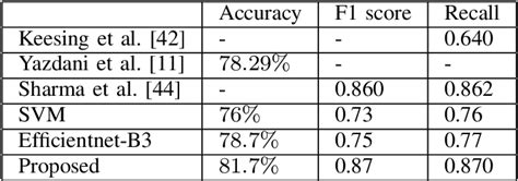 table iii from unsupervised representations improve supervised learning in speech emotion