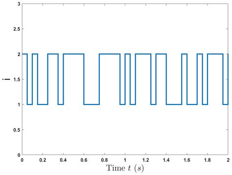 mathematics free full text finite time h∞ static output feedback control for itô stochastic