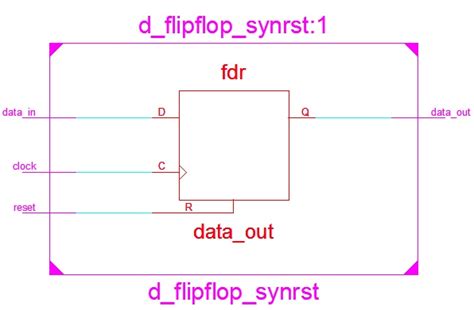 verilog test bench code for d flip flop amberandconnorshakespeare