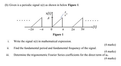 solved b given is a periodic signal x t as shown in below
