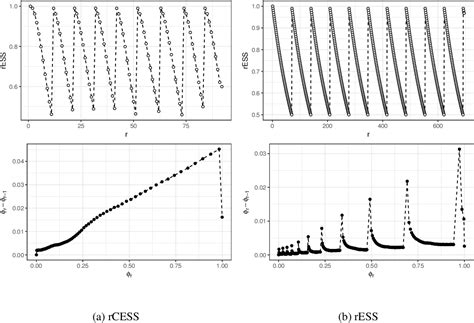 figure 1 from an annealed sequential monte carlo method for bayesian phylogenetics semantic