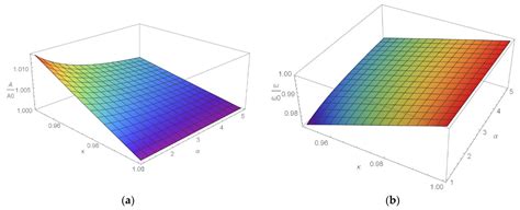 mathematics free full text new closed form solution for quadratic damped and forced
