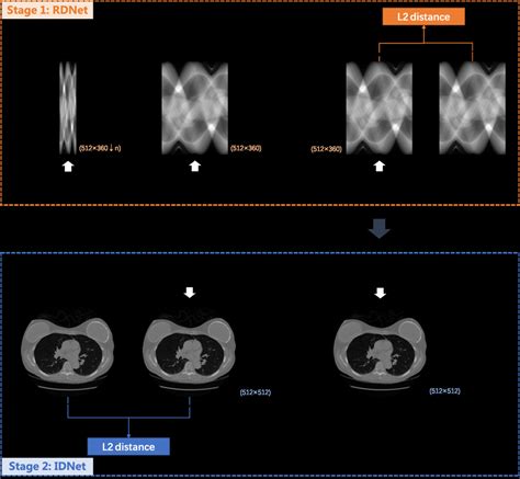 the hybrid domain reconstruction model for sparse view ct download scientific diagram