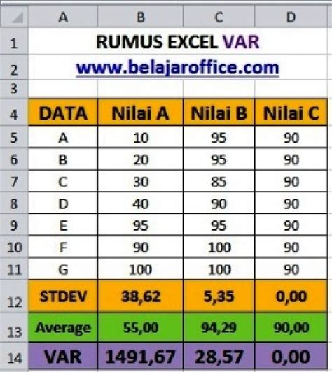 Rumus Varians Di Excel Rumus Simpangan Baku Pengertian Dan Contoh