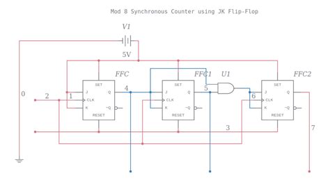 design a 2 bit synchronous counter