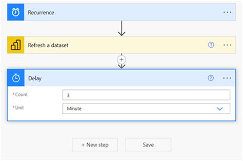 power bi power automate— auto refresh dataset after dataflow by michal molka medium