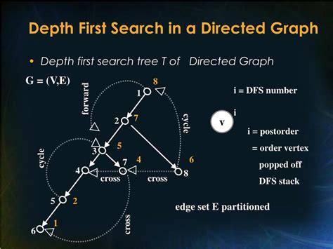 PPT Graph Algorithms Using Depth First Search PowerPoint Presentation