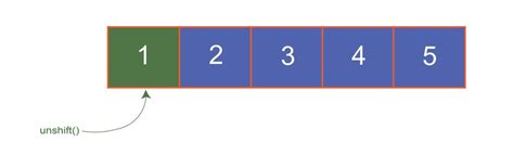 javascript array shift and unshift method
