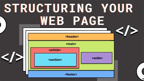 [html tutorial 6] how to structure your web page and content web development for beginners