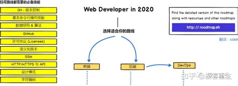 程序员技术路线图（经典 知乎