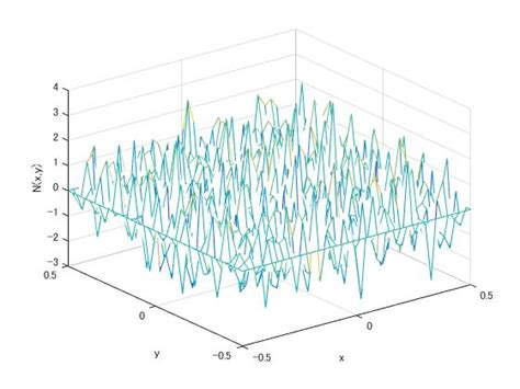 matlab 偏微分方程式 数値シミュレーション
