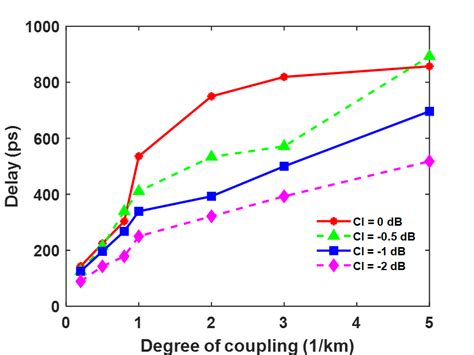 matlab绘图设置 matlab画图如何设置 csdn博客