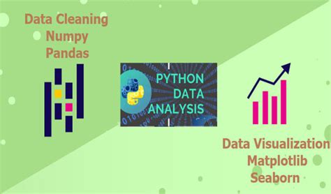Exploratory Data Analysis Eda Using Python By Zism3il Fiverr