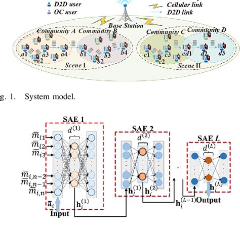 figure 1 from overlapping community deep exploring based relay selection method toward multi hop