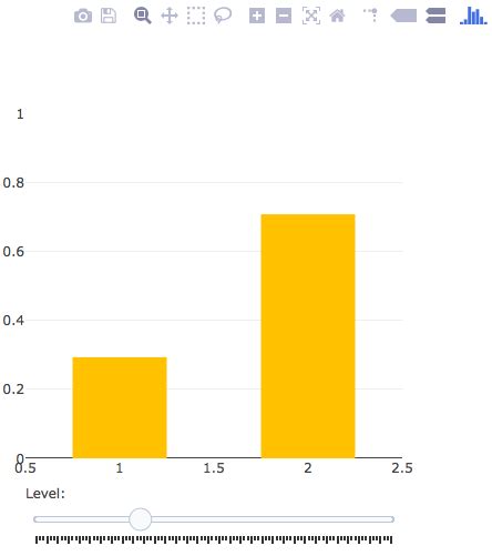 Python Interactive Plot With Slider Using Plotly Stack Overflow