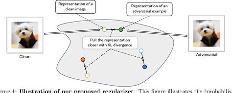 figure 1 from task agnostic robust representation learning semantic scholar