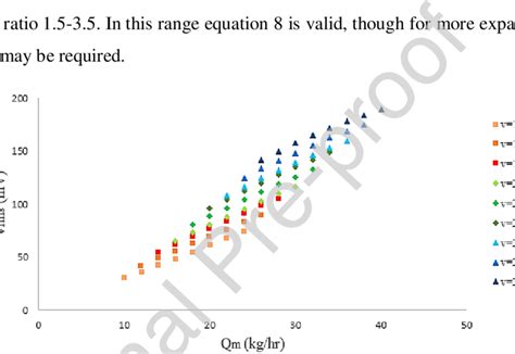 multiple polynomial regression model download scientific diagram