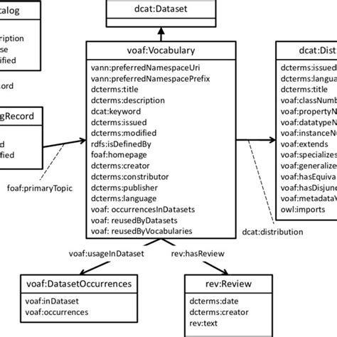 the lov catalogue rdf schema model in a uml class diagram porn sex picture