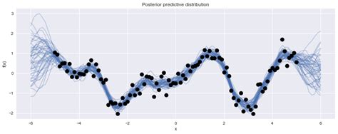fitting gaussian process models with examples in python