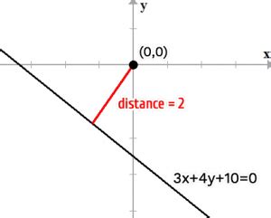 Distance Between Point And Line Formula ChiliMath