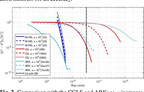 iterative hessian sketch with momentum semantic scholar