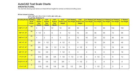 0 Result Images Of Autocad 2023 How To Change Dimension Text Size PNG