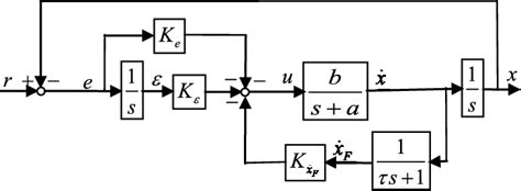 adaptive suboptimal output feedback control for linear systems using integral reinforcement
