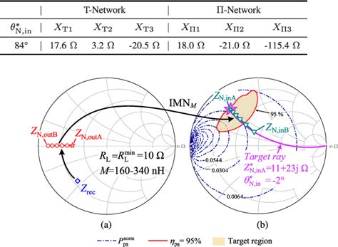 figure 10 from explicit design of impedance matching networks for robust mhz wpt systems with
