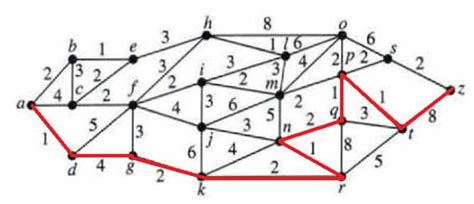 graph algorithms in neo4j shortest path dzone databas