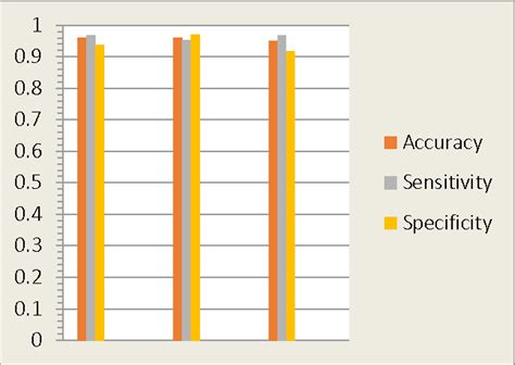 figure 1 from comparison of data mining classification algorithms for breast cancer prediction