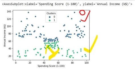 how to use scikit learn in python [complete tutorial] open source biology and genetics interest