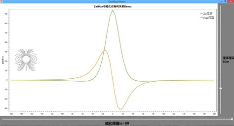 用oxyplot在wpf中演示正演磁异常的变化规律 夏方方 博客园