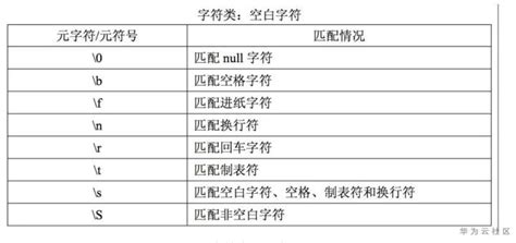javascript中的正则表达式详解 开发者之家 segmentfault 思否