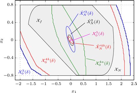 figure 2 from relaxed logarithmic barrier function based model predictive control of linear